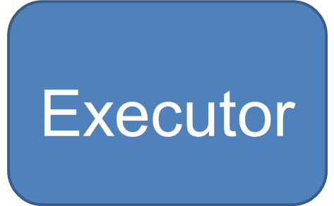 Naming an Executor